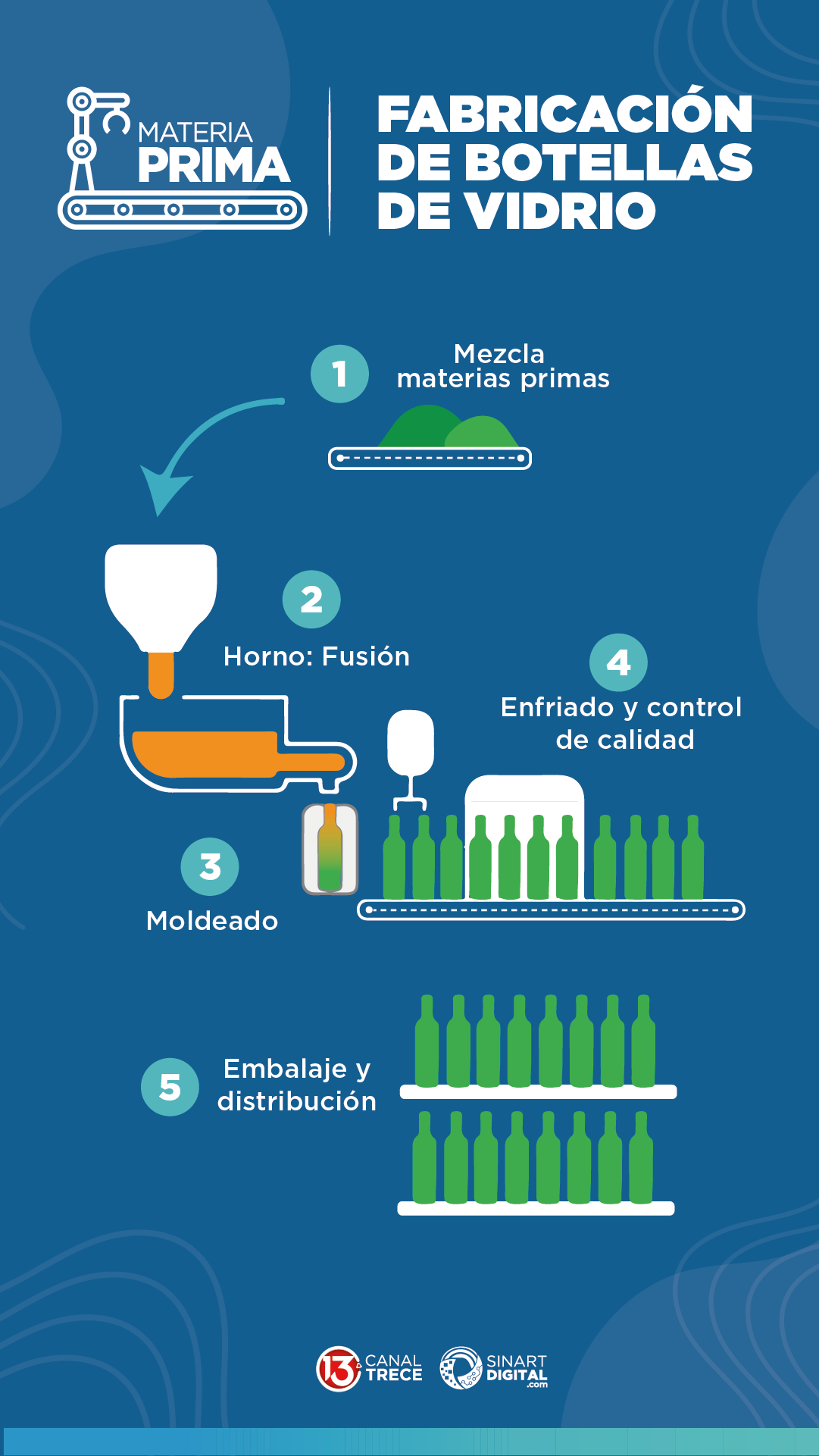 Materia Prima